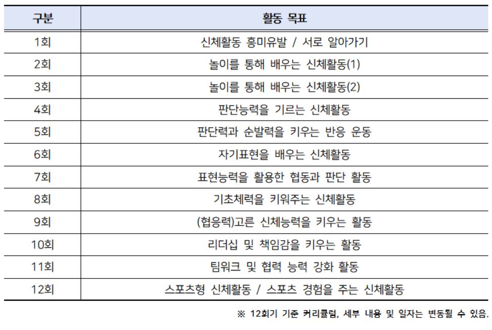 2024 액티브 모두 아동복지기관 프로그램 참가 기관 모집 – Active Modoo 액티브 모두